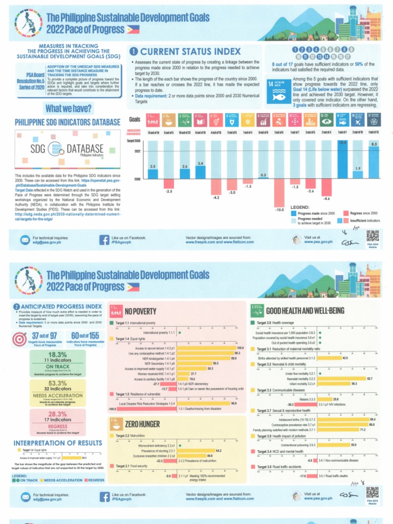 2022 SDG Pace of Progress Results Infographics | PDF