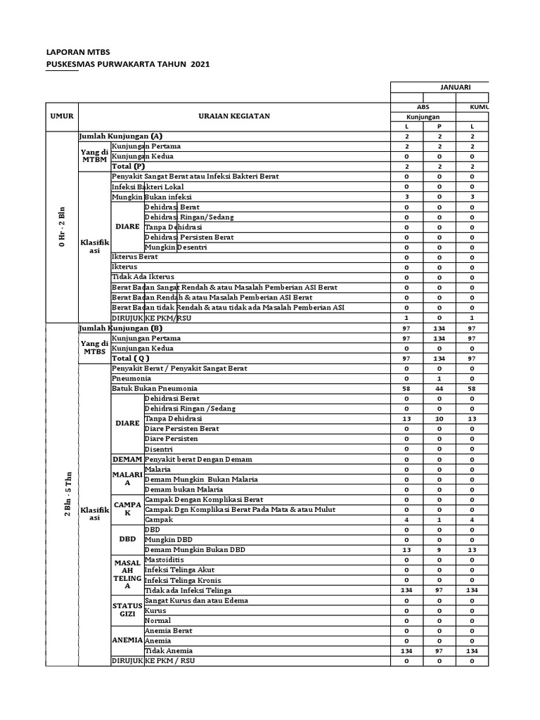 Lap Mtbs 2022 Bulan Juni | PDF