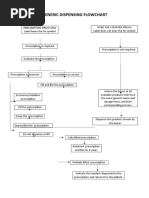SOP - Veterinary Medicines - Website | PDF | Medical Prescription ...