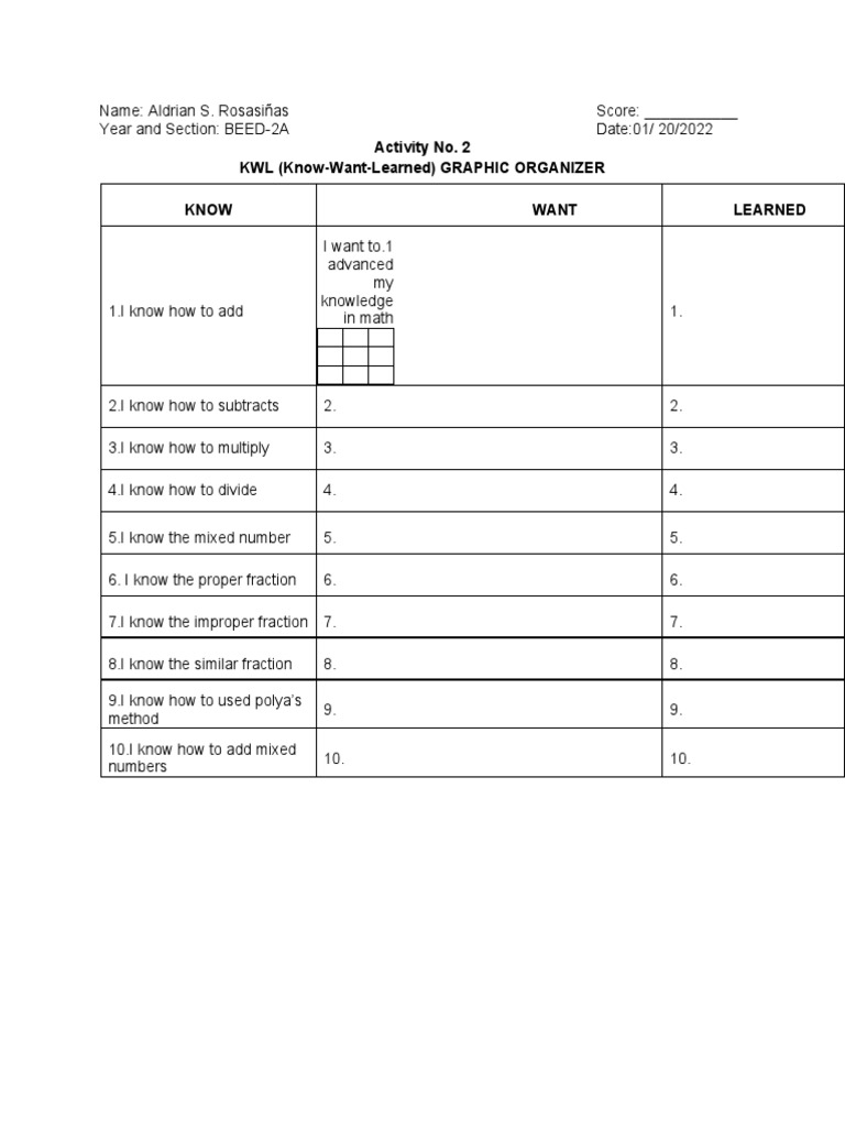 Activity No. 2 KWL (Know-Want-Learned) GRAPHIC ORGANIZER Know Want ...