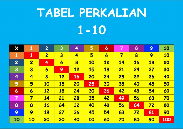 A3 A Tabel Perkalian 1 10 | PDF