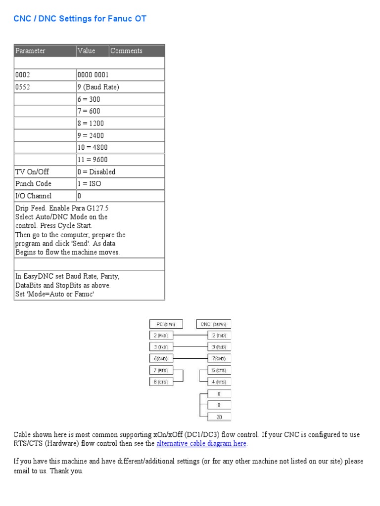 CNC DNC Setting Mahine | PDF | Data | Computer Hardware