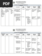 Ssip Template | PDF | Budget | Accounting