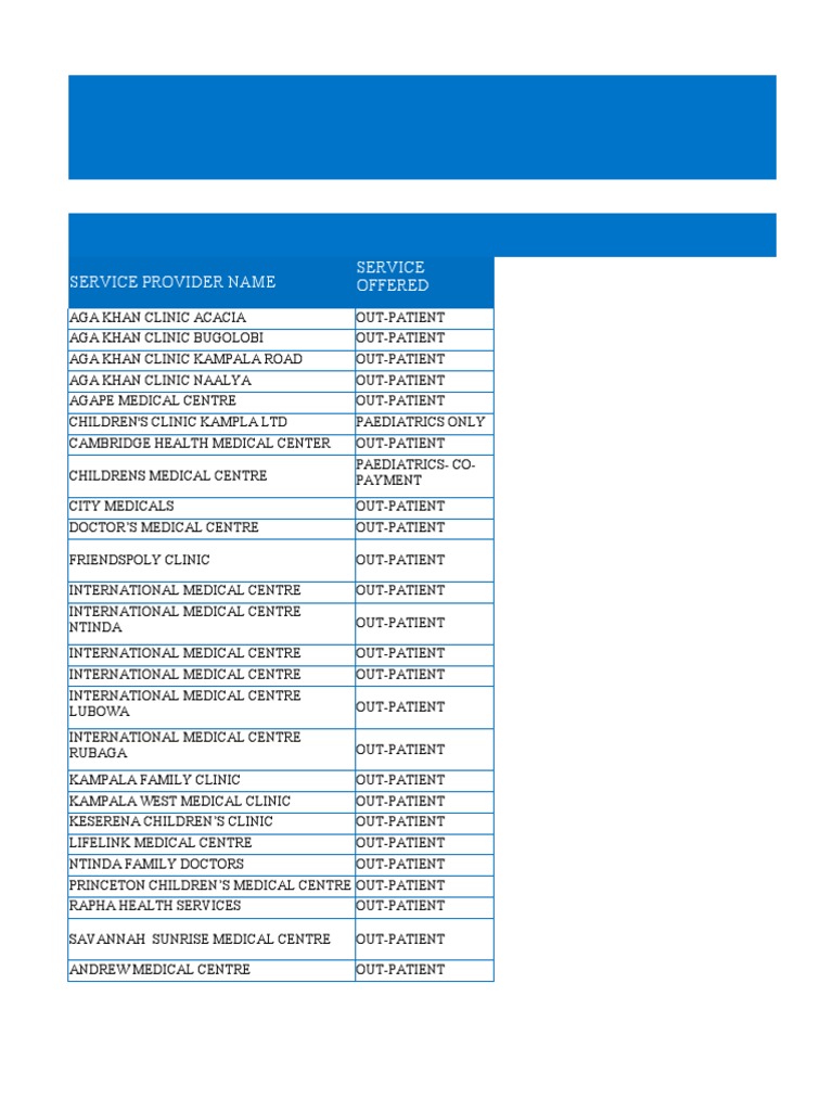 Hospitals Accepting Insurance in Uganda | PDF | Patient | Hospital