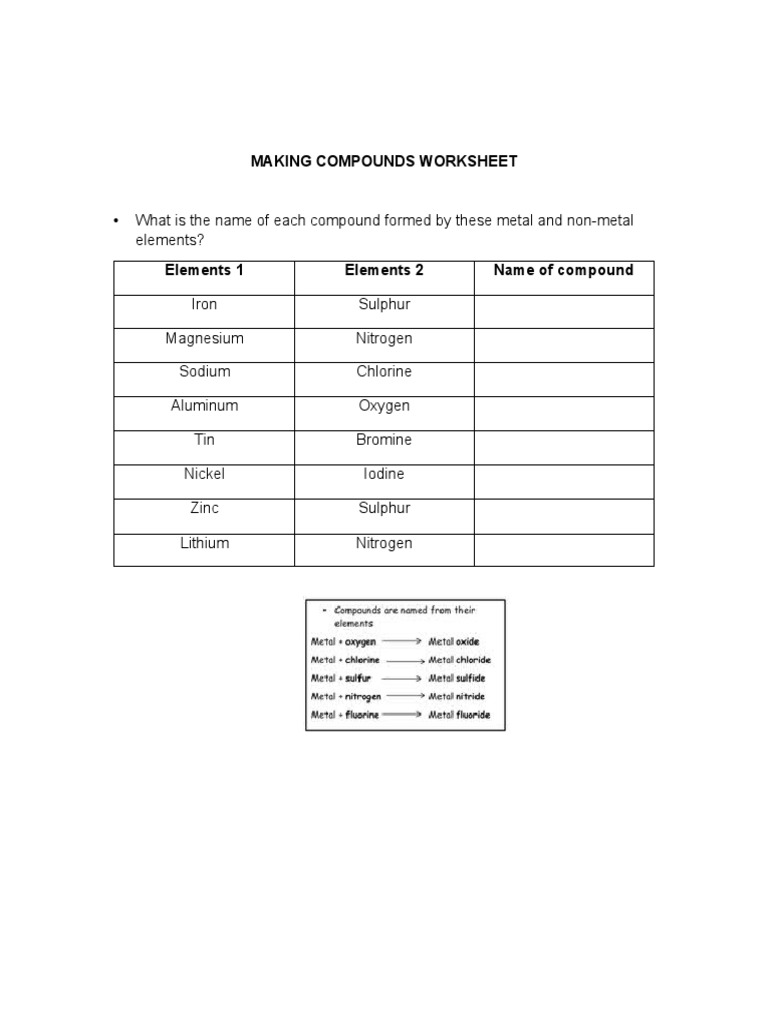 Making Compounds Worksheet | PDF