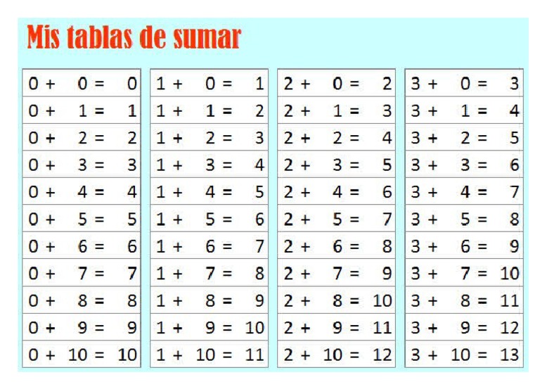 Tabla de Sumar | PDF