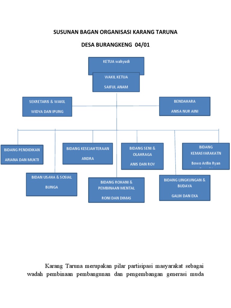 Struktur Karang Taruna Burangkeng | PDF | Kesehatan Holistik