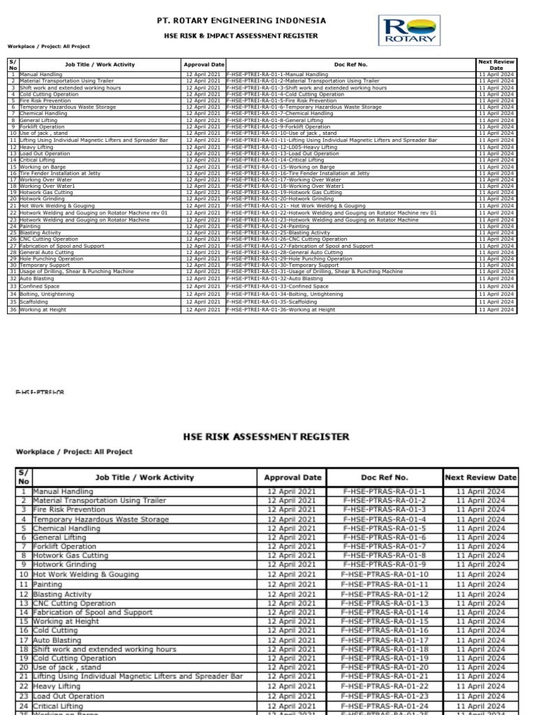 Pt. Rotary Engineering Indonesia: Hse Risk & Impact Assessment Register ...