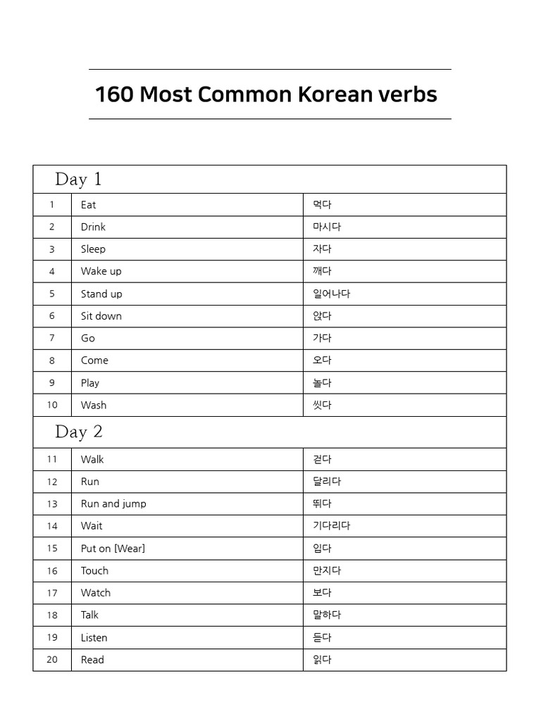 160 Most Common Korean verbs (공유) | PDF