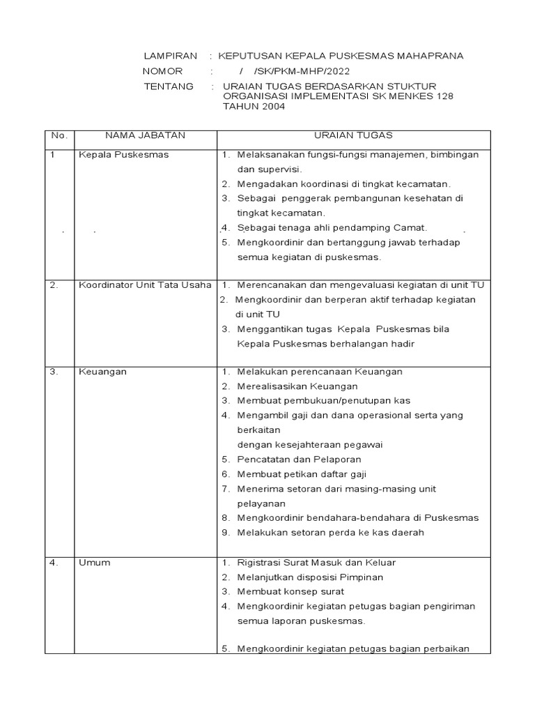 Uraian Tugas Berdasarkan Struktur Organisasi PKM MHP | PDF | Sains & Matematika