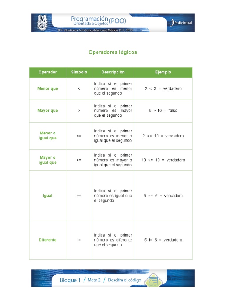 Operadores Logicos 1 | PDF