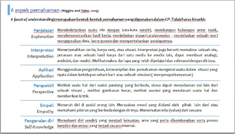 Wiggins KKO | PDF
