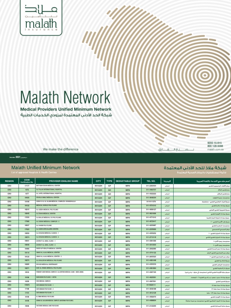 Malath - Providers Network | PDF