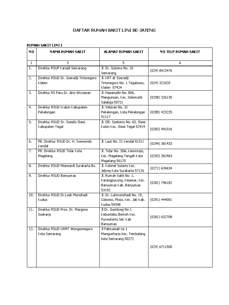 Nomor Rumah Sakit Lini | PDF