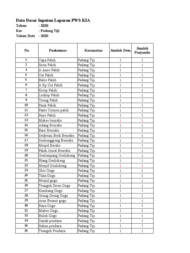 Laporan PWS KIA 1 | PDF