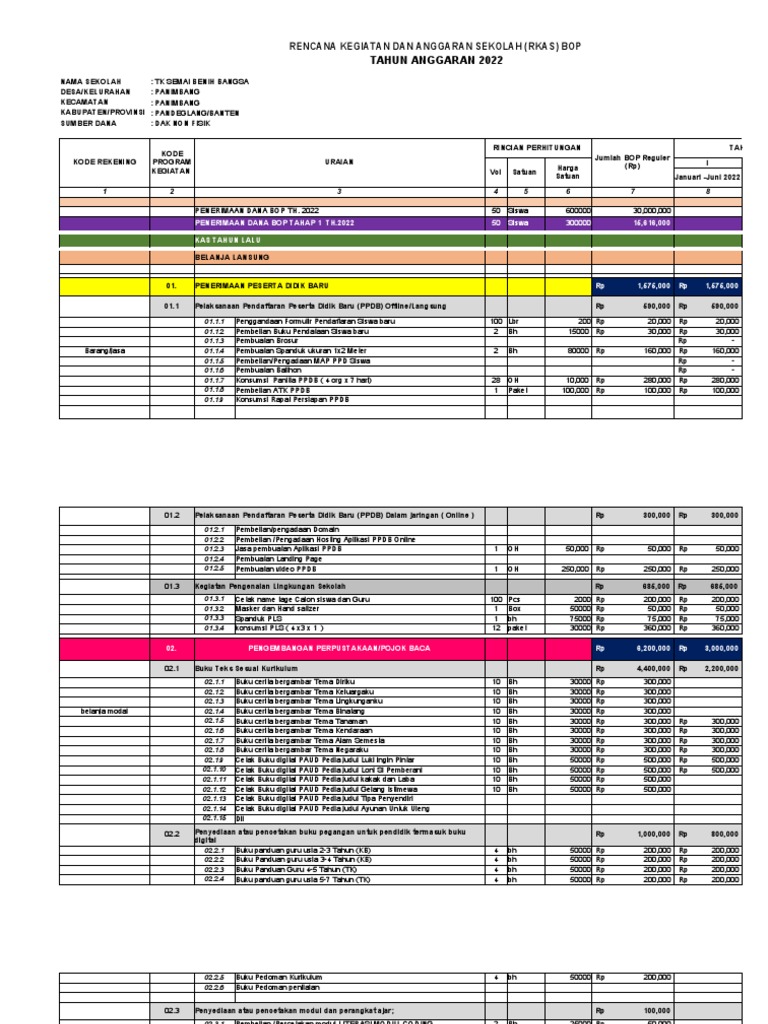 Contoh RKAS BOP PAUD 2022 | PDF