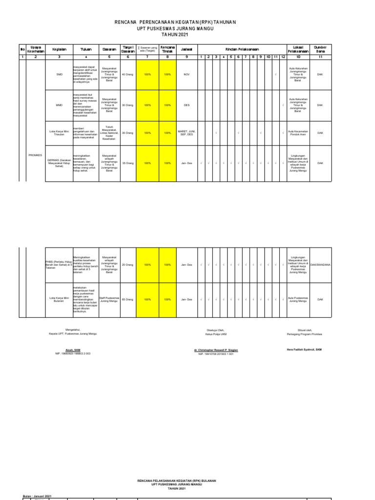 RPK Tahunan Dan Bulanan Tahun 2021 | PDF