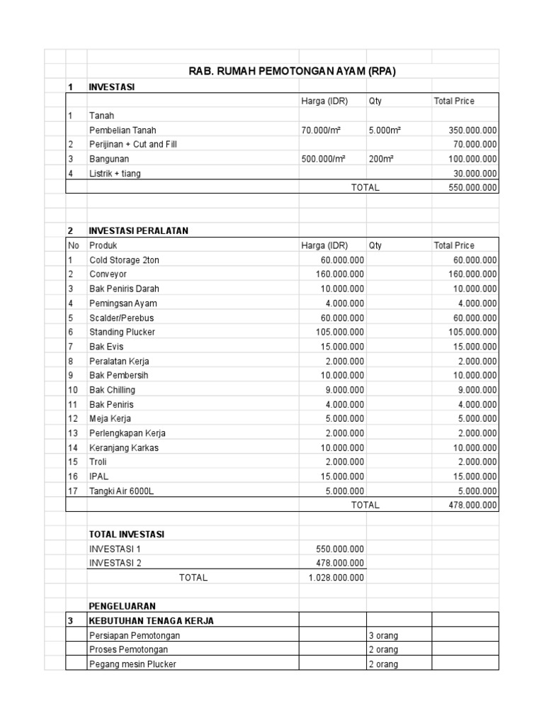 Rab Rumah Pemotongan Ayam (Rpa) - 1 | PDF