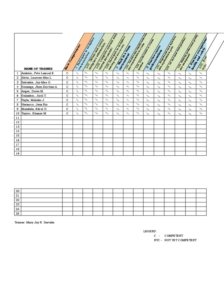 2 Progress Chart | PDF