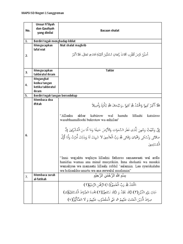 Mapsi Materi Shalat Dan Wudhu | PDF