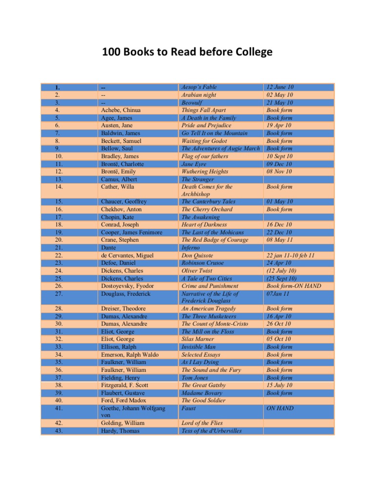 100 Books To Read Before College | PDF | English Language Literature ...