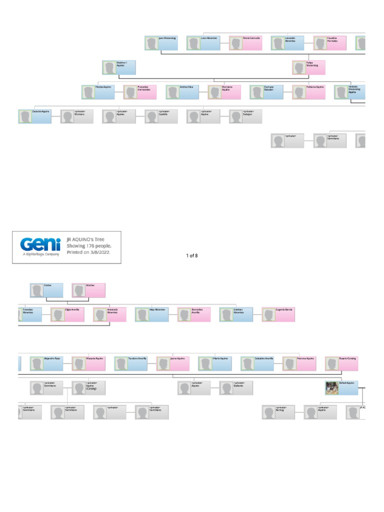 Aquino Family Tree | PDF