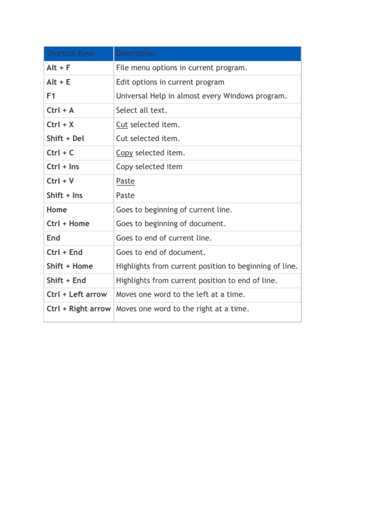 Shortcut Keys | PDF | Keyboard Shortcut | Tab (Gui)