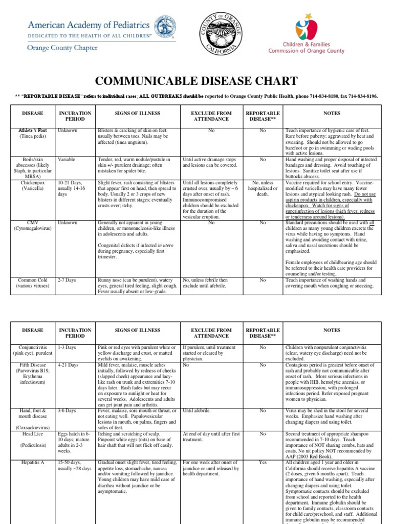 Communicable Disease Chart for Schools | PDF | Meningitis | Hepatitis