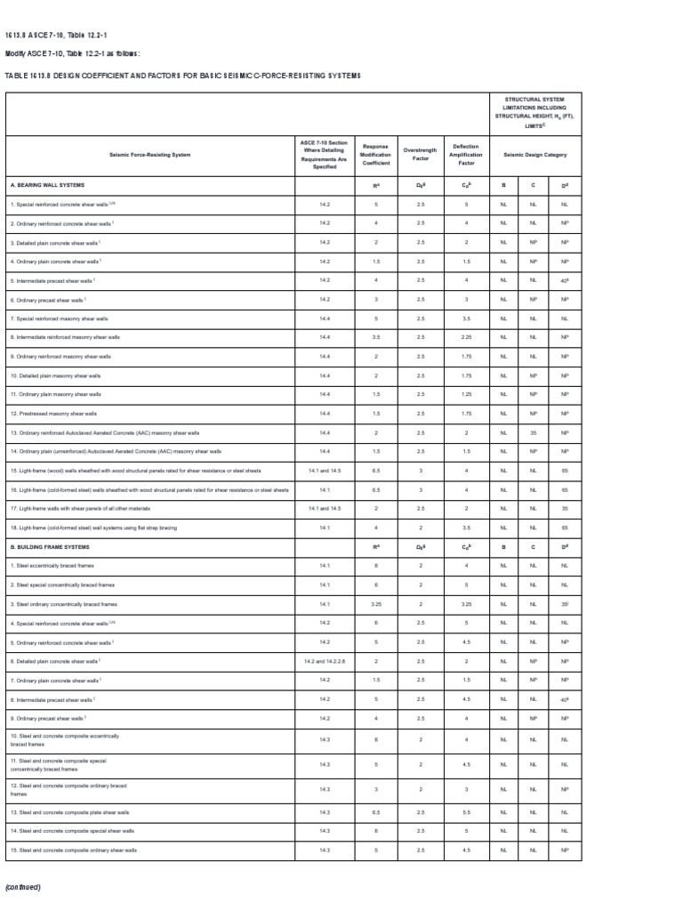 1613.8 ASCE 7-10, Table 12.2-1 Sesmic | PDF | Framing (Construction ...