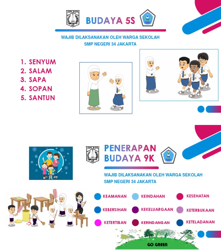 Budaya 5s Dan 9k | PDF