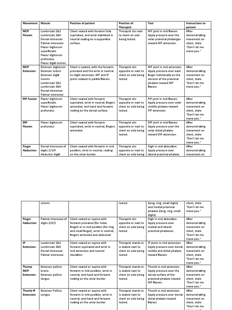 Movement Muscle Position of Patient Position of Therapist Test ...