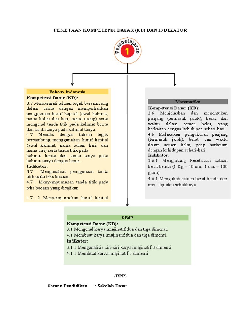 Draf 1 | PDF | Karier & Perkembangan