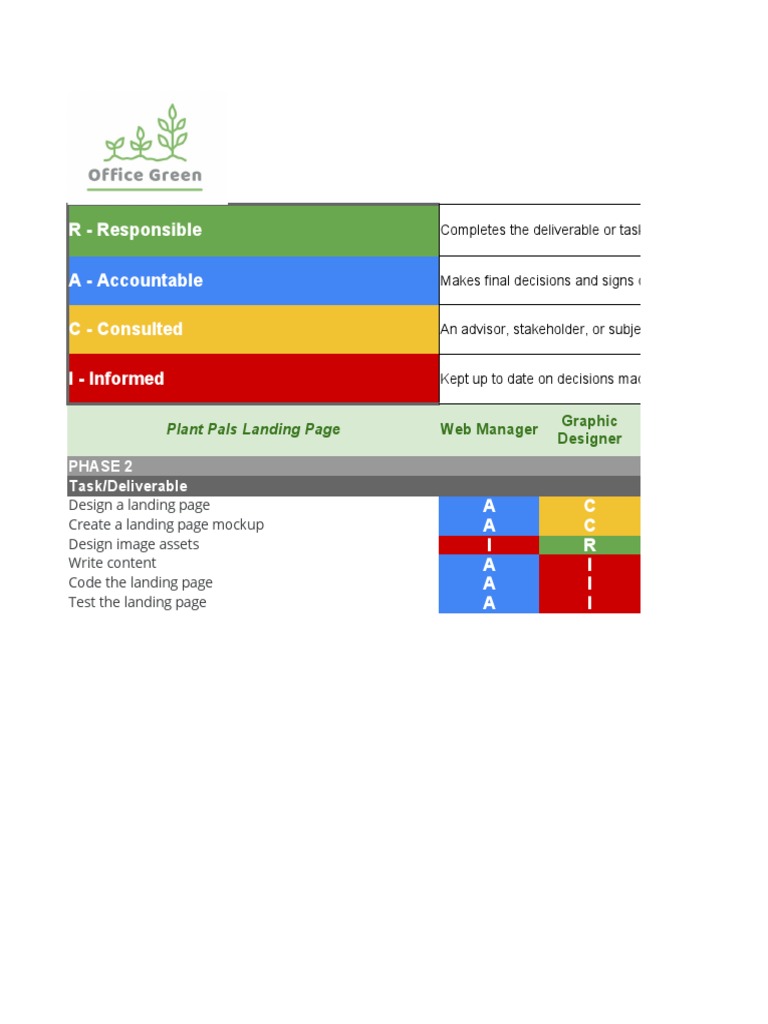 Plant Pals Landing Page RACI Chart | PDF