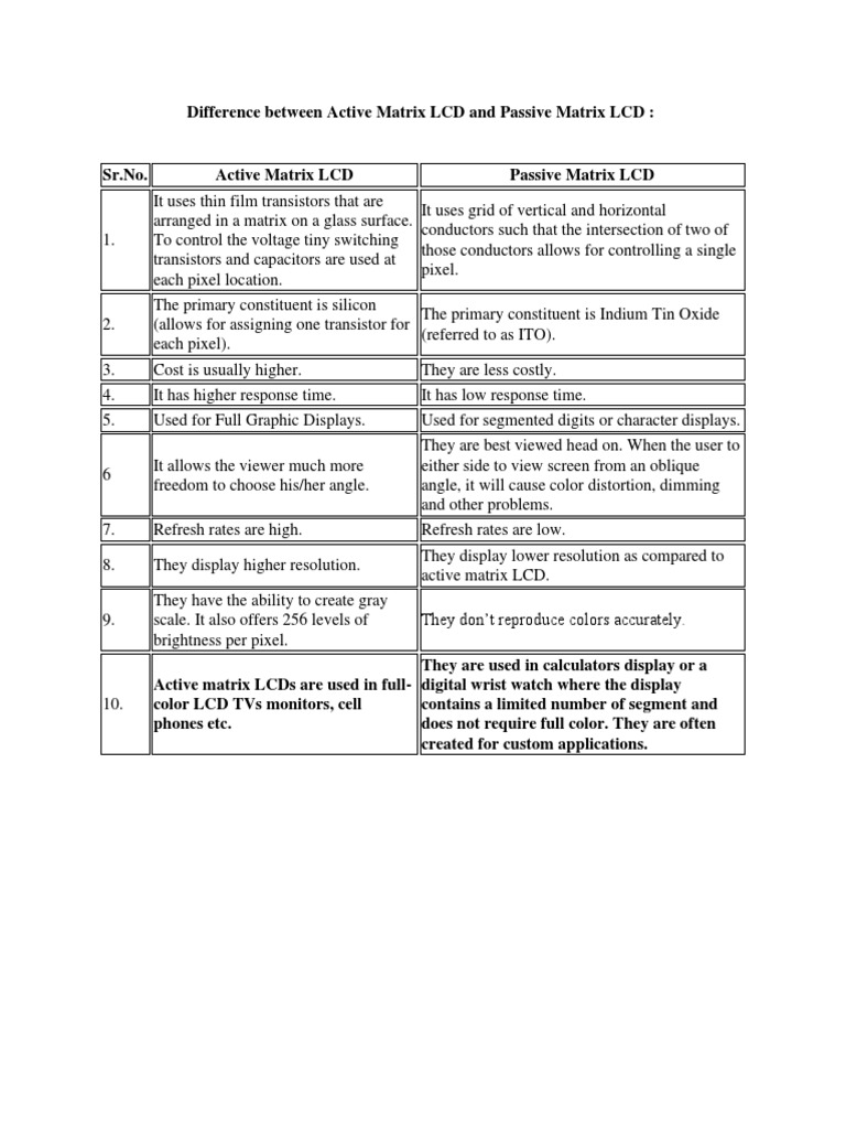 Unit - 4 Difference Between Active Matrix LCD and Passive Matrix LCD ...