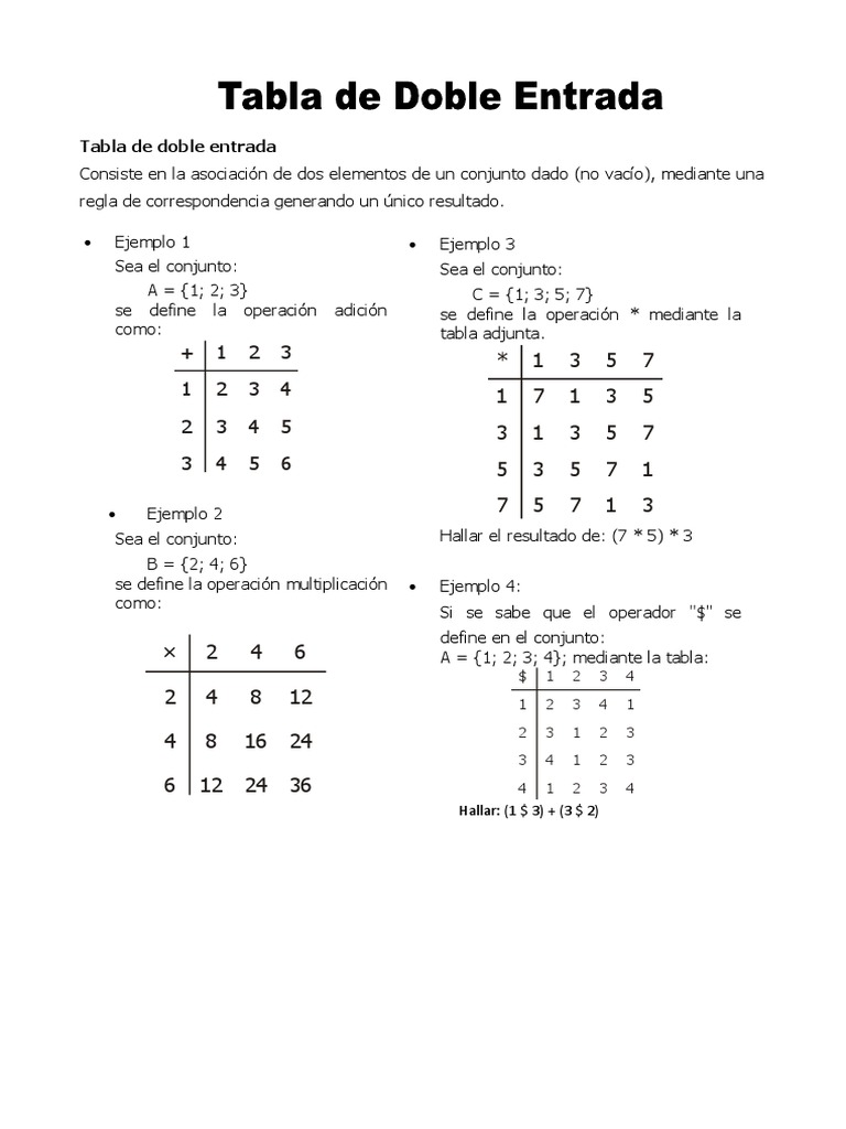 Tabla de Doble Entrada | PDF | Conjunto (Matemáticas) | Multiplicación