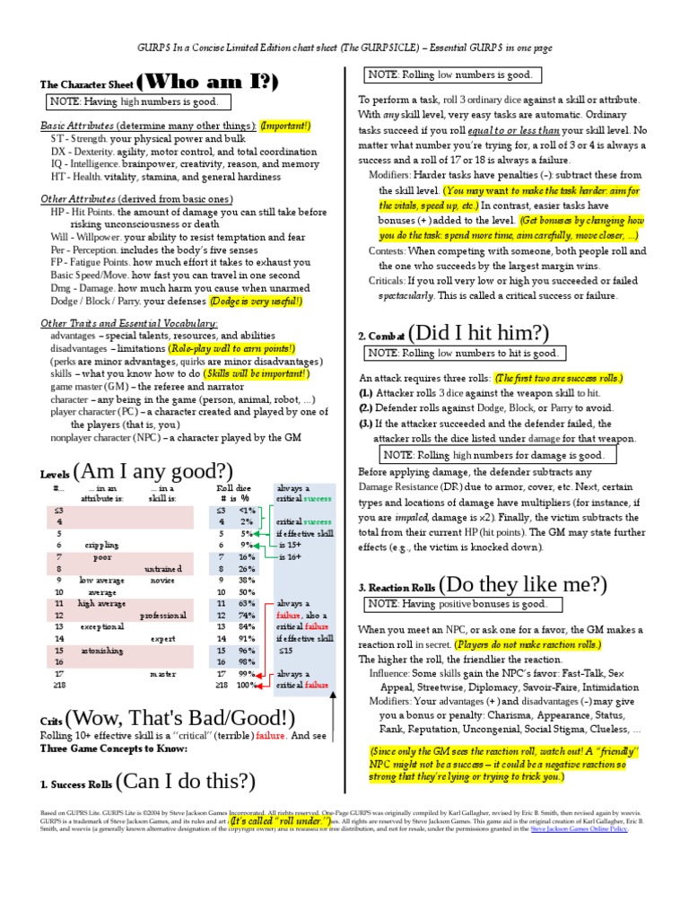 GURPS 4th - The-Gurpsicle-Cheat-Sheet-Gurps-In-One-Page | PDF | Role ...