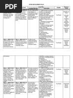 Sample Ipcrf Development Plan 2021 2022 Teachers | PDF | Teachers | Learning