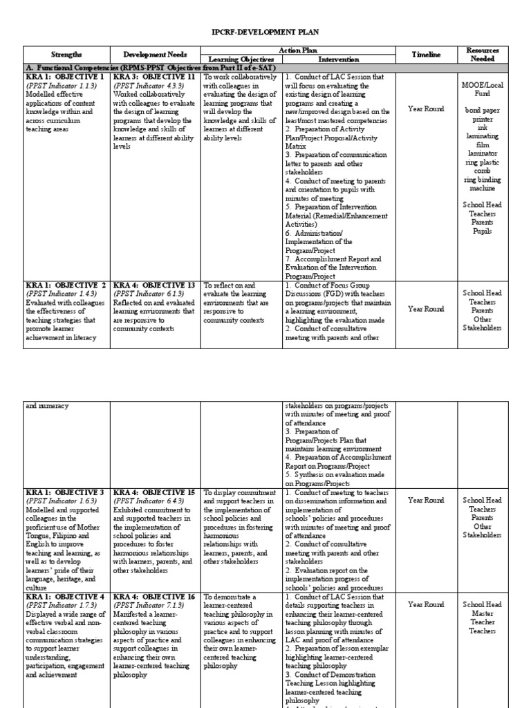Ipcrf Development Plan 2021-2022 | PDF | Teaching Method | Teachers