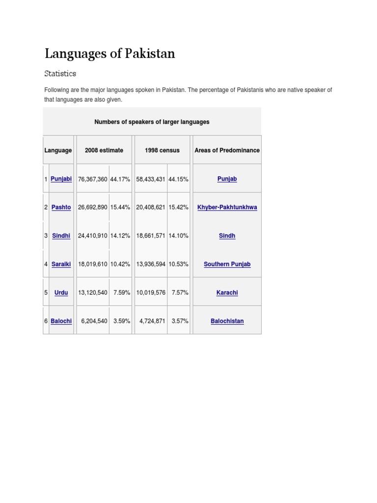 Languages of Pakistan: Statistics | PDF | Urdu | Linguistics