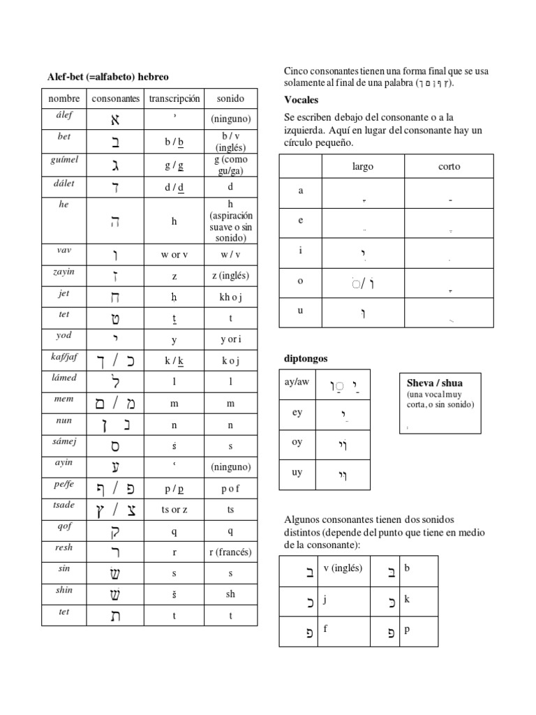 Alef-Bet Con Vocales y Escritura | PDF | Fonética | Idiomas