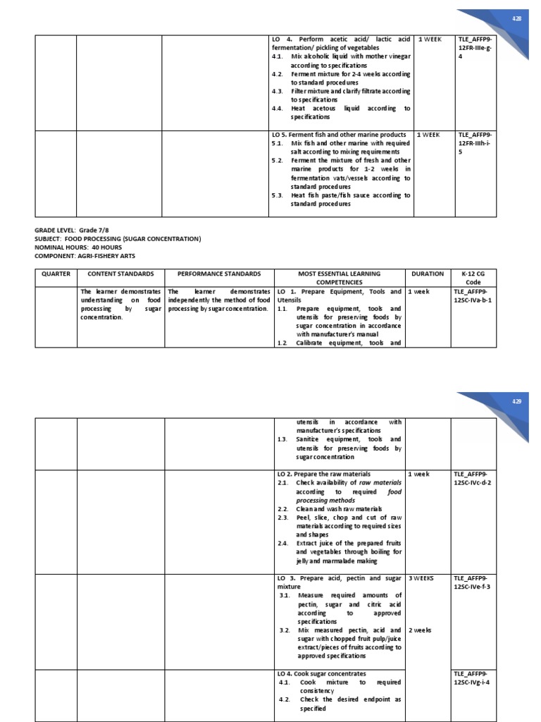 MELC - AFA - Food Processing-Sugar Concentration - G7-8 | PDF | Food ...