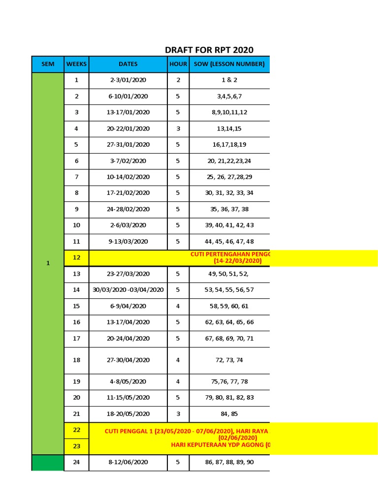 DRAF UNTUK RPT 2020 | PDF | Word | Written Communication
