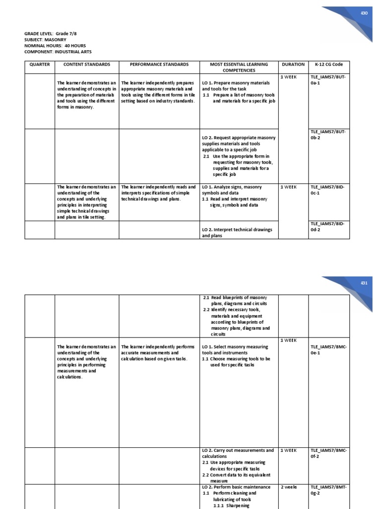 MELC IA Masonry G7-8 | PDF | Learning | Technical Drawing