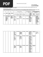 Alignment of KUD, RBT and The General Strategies | PDF