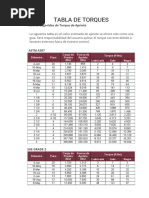 Tabla Torques Pernos | PDF | Tornillo | Perforar