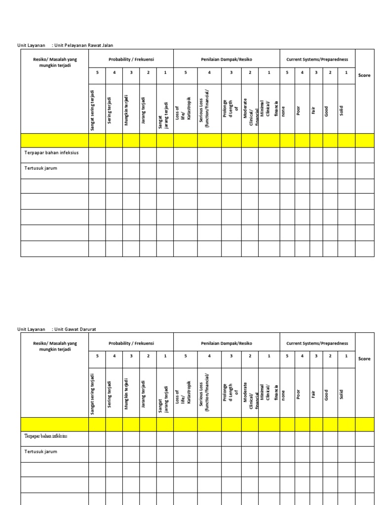 Puskesmas Pesantren II Form Analisis Infection Control Risk Assesment ...