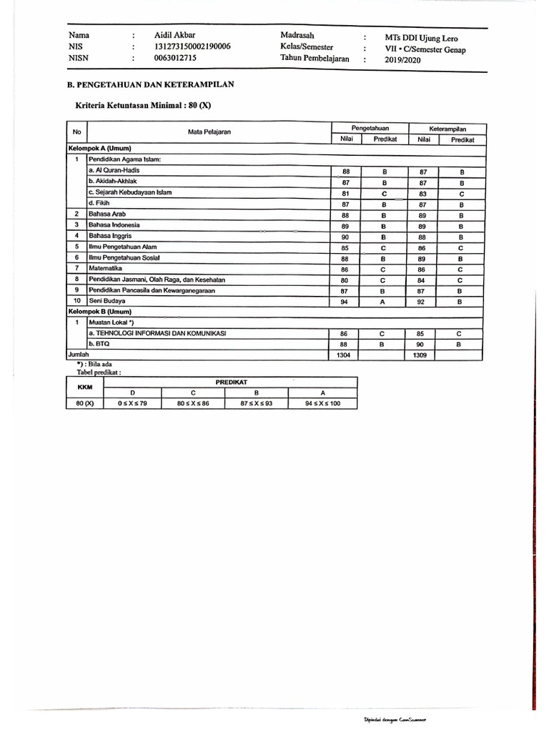Semester 2 Aidil Akbar | PDF