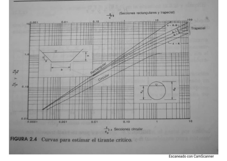 TIRANTE CRITICO | PDF