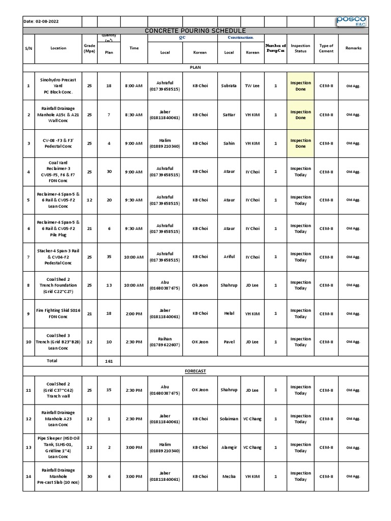 Concrete Pouring Schedule for February 8th, 2022 with Planned and ...