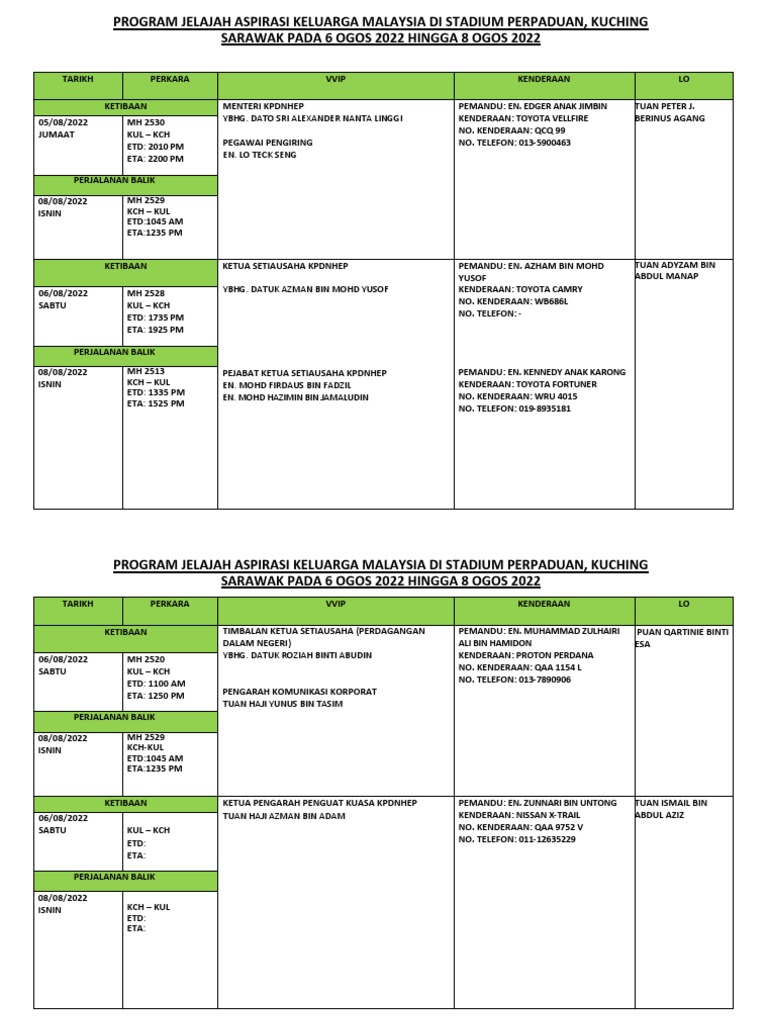 Pergerakan Kenderaan Program Ybm (5-8 Ogos 2022) | PDF